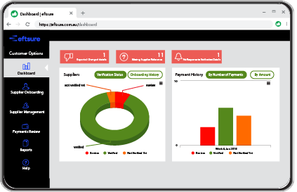 Microsoft Dynamics Add-On | eftSure